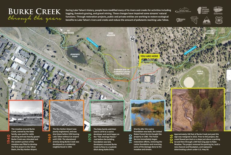 Burke Creek - Nevada Tahoe Conservation District